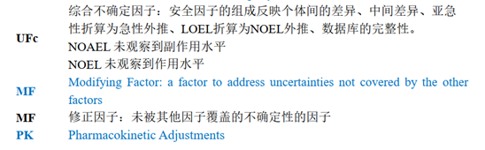 《药品GMP指南》2023版与《APIC原料药清洁验证指南》2021年版的原料药残留限度计算方法比较 - 知乎