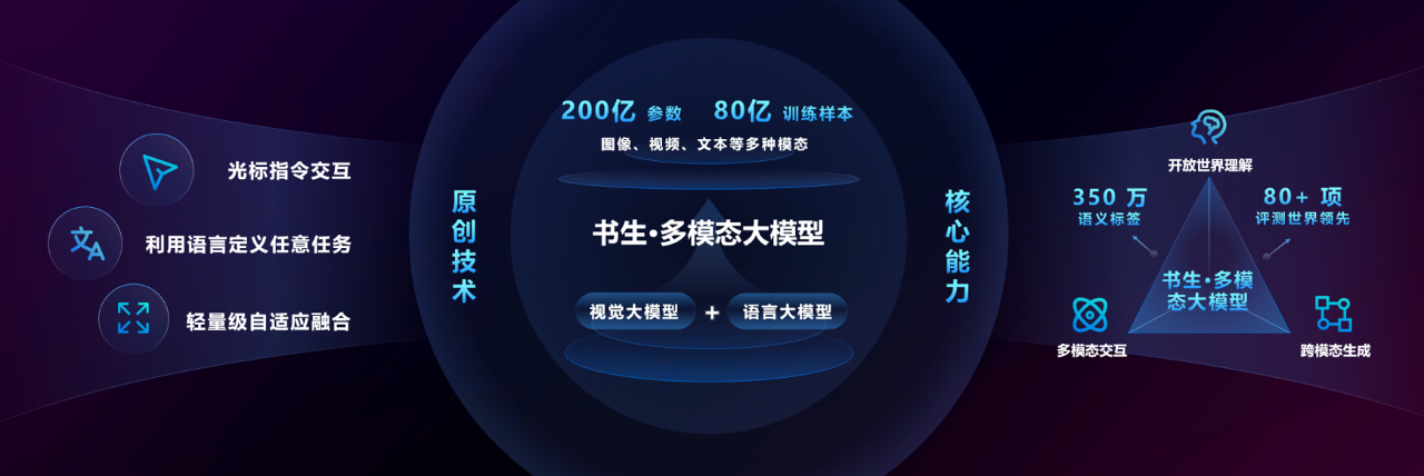 书生多模态大模型：迈向通用人工智能 知乎
