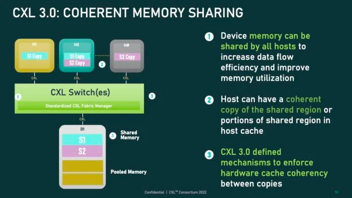一文了解高速互联技术CXL - 知乎