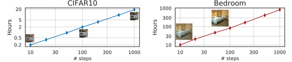 去噪扩散隐式模型（Denoising Diffusion Implicit Models） - 知乎