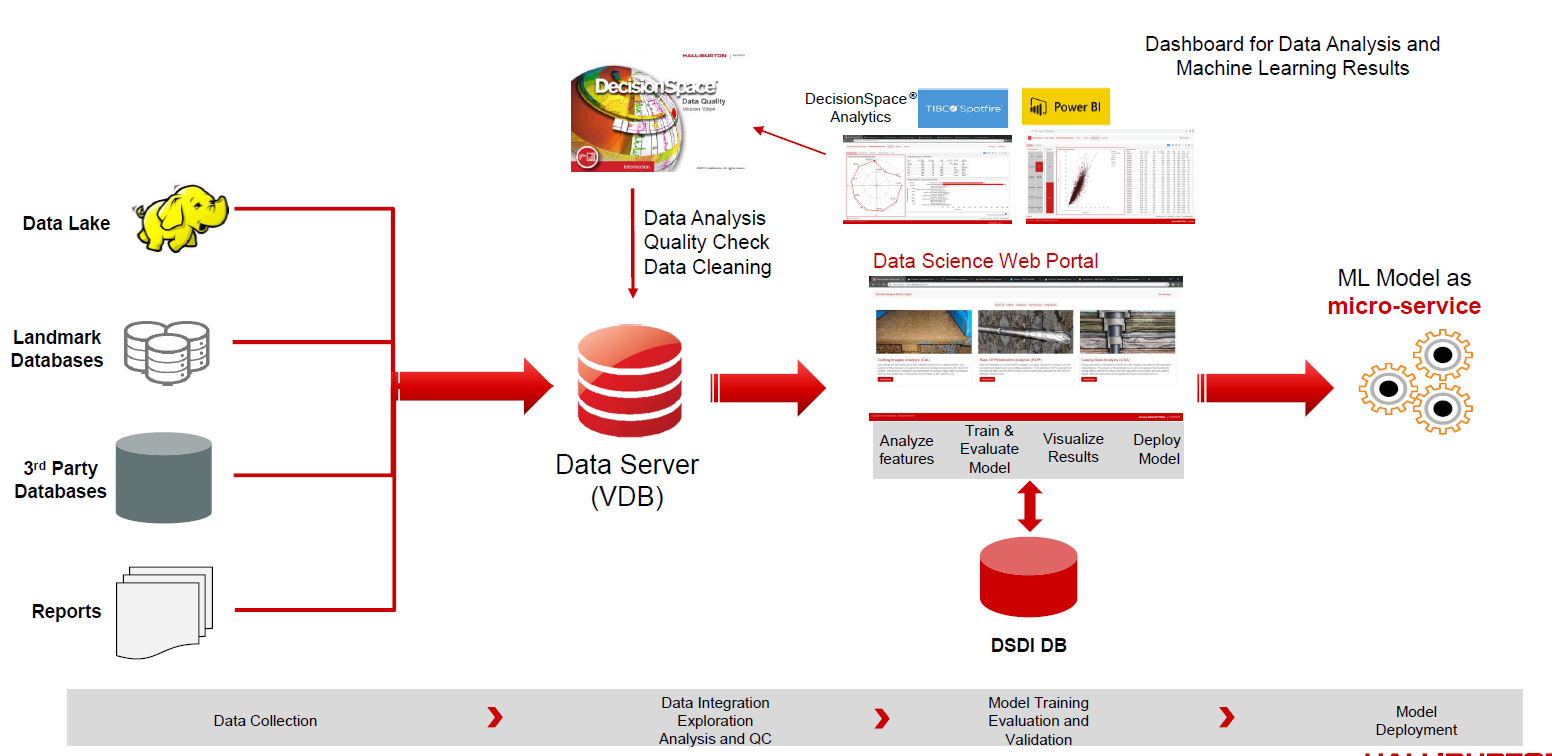 新一代大数据人工智能应用一体化工作平台 DecisionSpace® Data Insights - 知乎