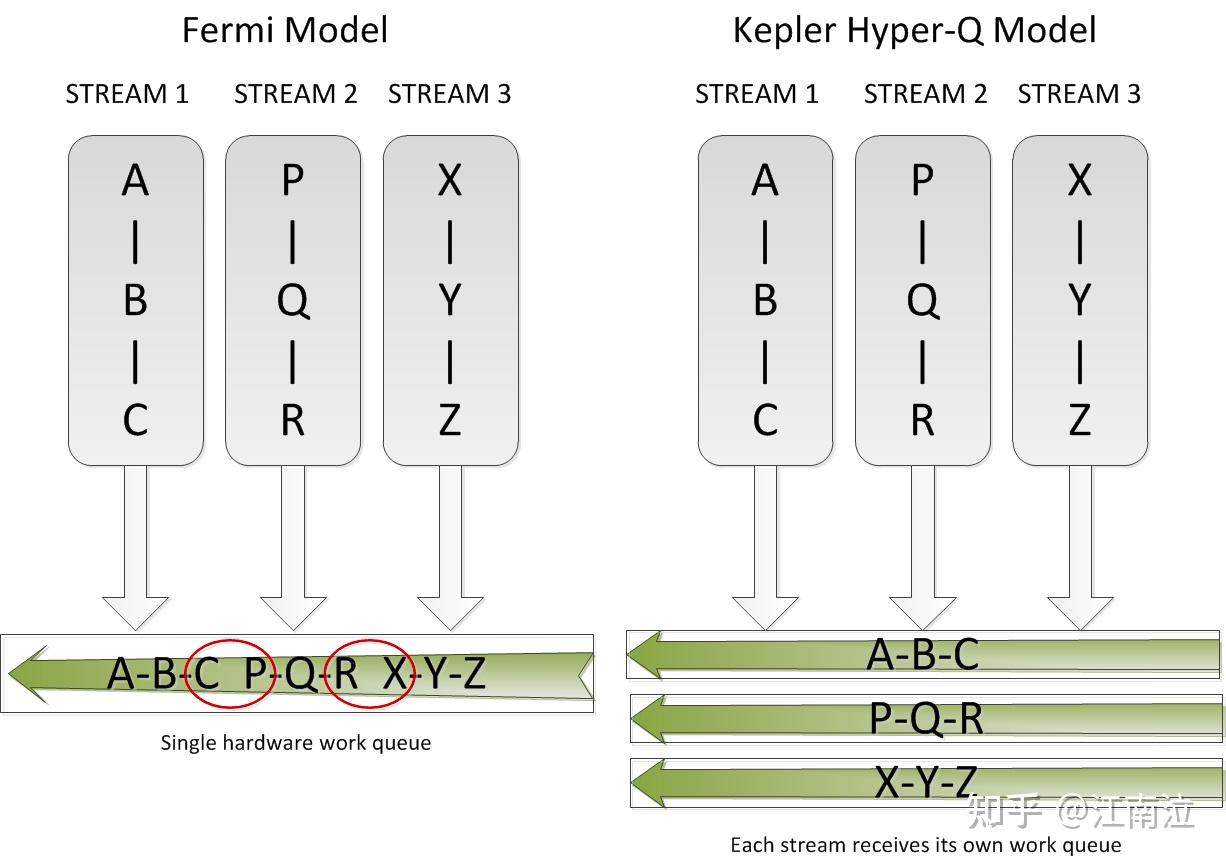 Nvidia架构演进——Kepler架构 - 知乎