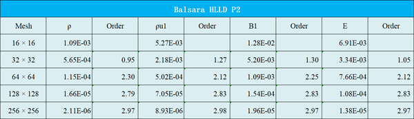 MHD方程：HLLD Flux - 知乎
