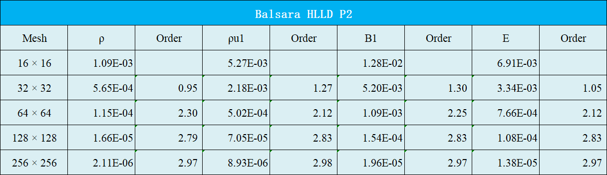 MHD方程：HLLD Flux - 知乎