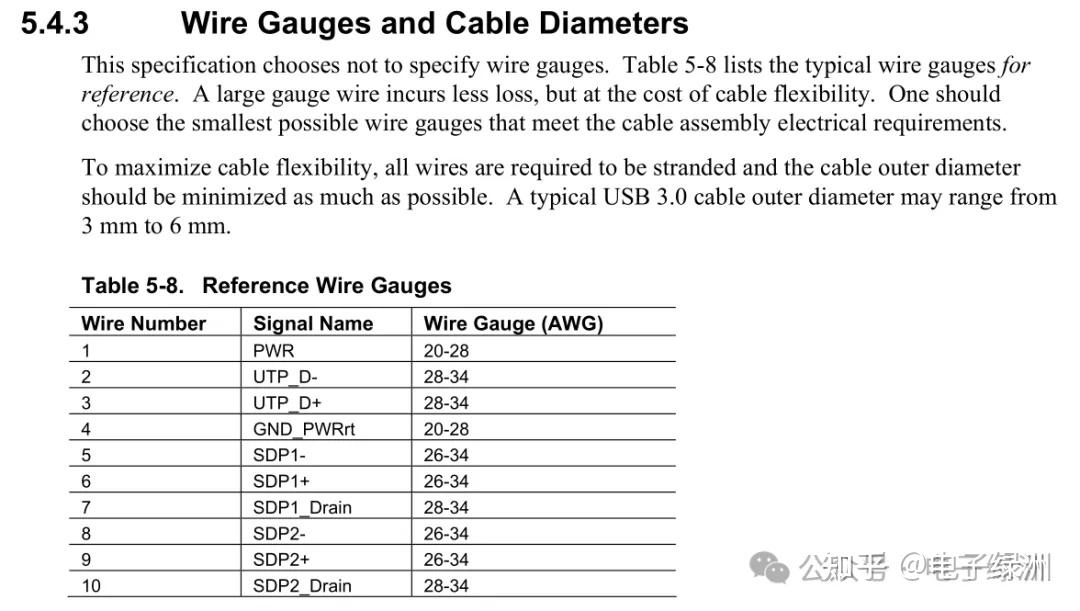 USB3.0 AC耦合电容，ESD寄生电容要求，Layout等知识点 - 知乎