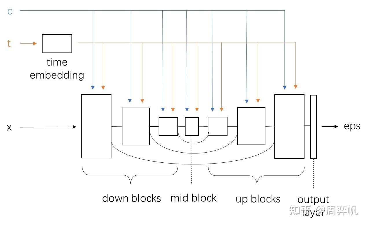 Stable Diffusion 解读（三）：原版实现及Diffusers实现源码解读 - 知乎