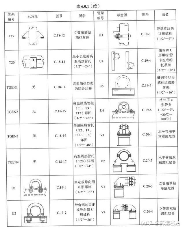 HG/T21629-2021管架标准图索引表(三)找管托支吊架图纸看这就够了 - 知乎