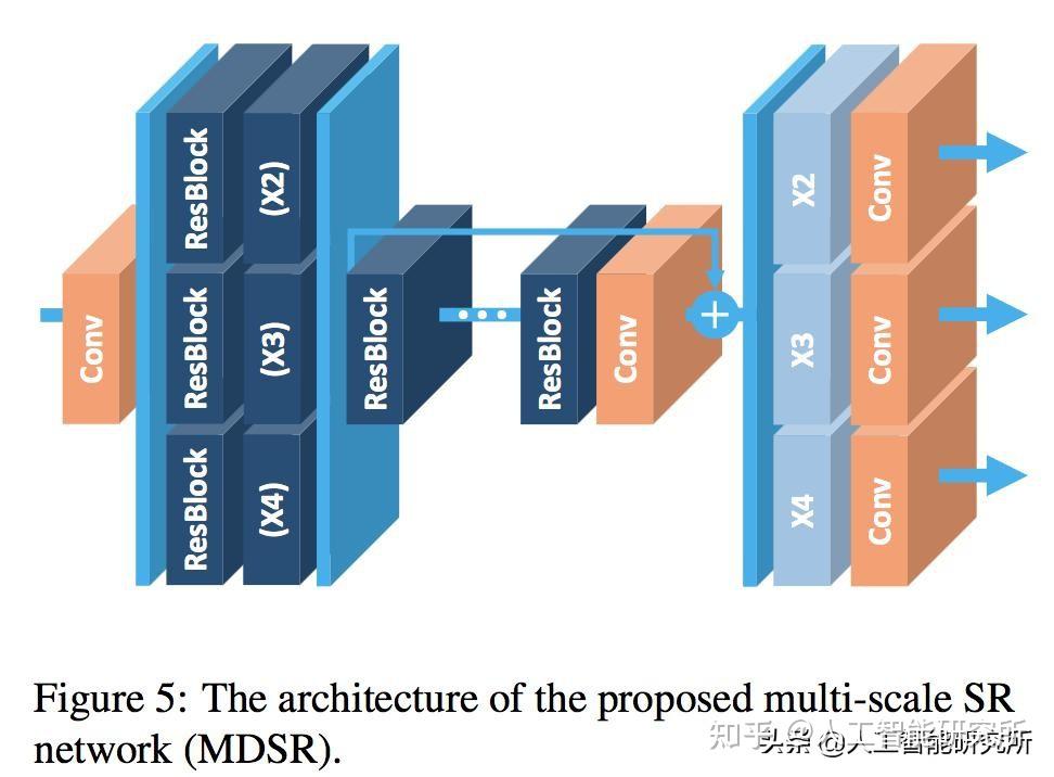 使用opencv实现深度学习的图片与视频的超分辨率 - 知乎