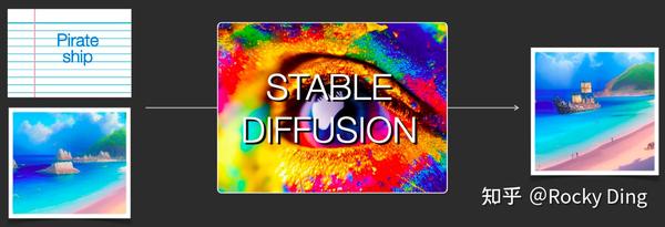 深入浅出完整解析Stable Diffusion（SD）核心基础知识 - 知乎