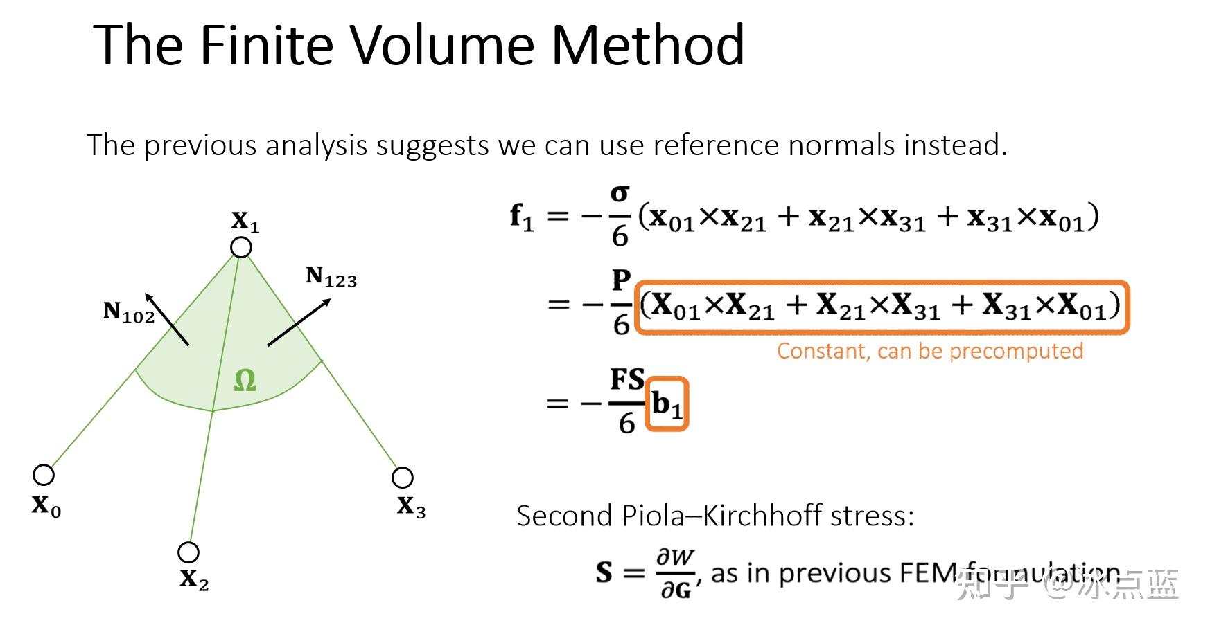Games 103 Lecture 07 Intro to Physics-Based Animation - Linear Finite Element Method - 知乎
