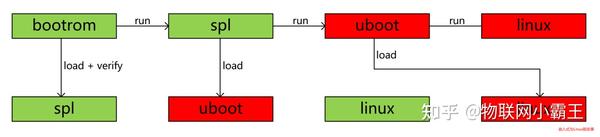 什么是Secure BOOT - 知乎