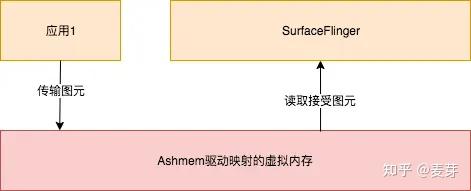【Android】SurfaceFlinger五大定律 - 知乎