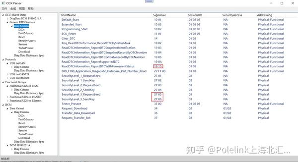 基于ODX诊断测试开发(2): ODX数据库解析 - 知乎