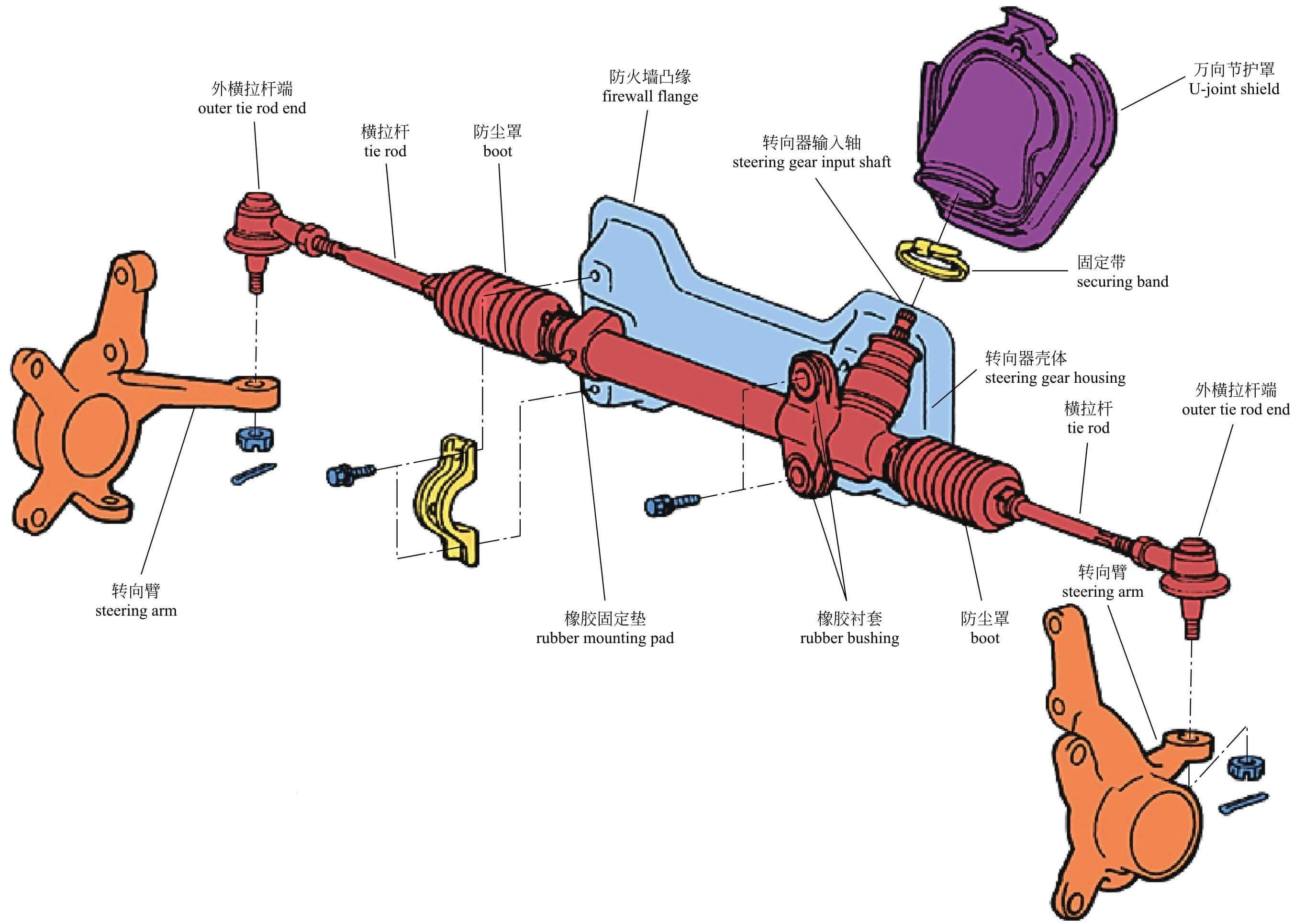 图解·汽车（6）轮胎、转向和刹车系统 - 知乎