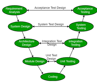 ASPICE 与 V Model（上） - 知乎
