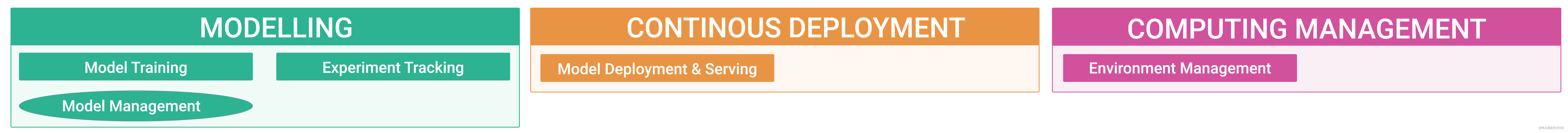 全球的MLOps和ML工具概览 - 知乎