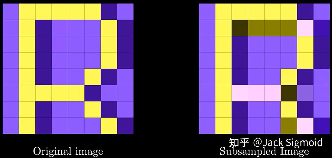 令人拍案叫绝的JPEG图像压缩原理 - 知乎