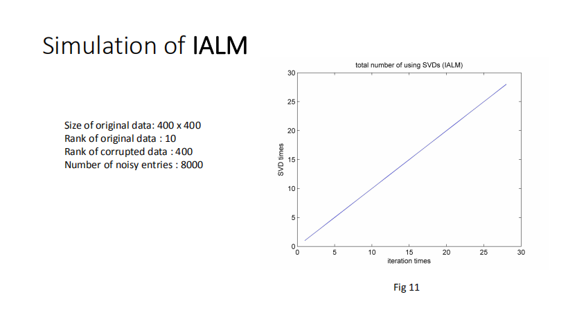 RPCA (Robust Principal Component Analysis)算法介绍 - 知乎