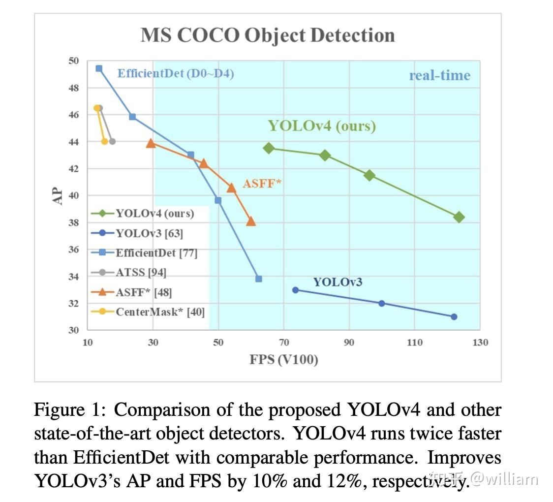 一文读懂YOLO V5 与 YOLO V4 - 知乎