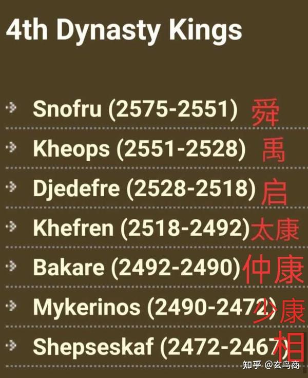 “伯益”的古埃及王名破译 - 知乎