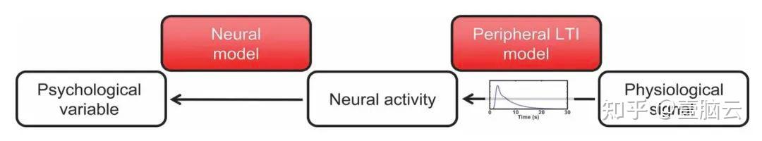 干货｜MATLAB工具箱之PsPM的介绍与安装 - 知乎