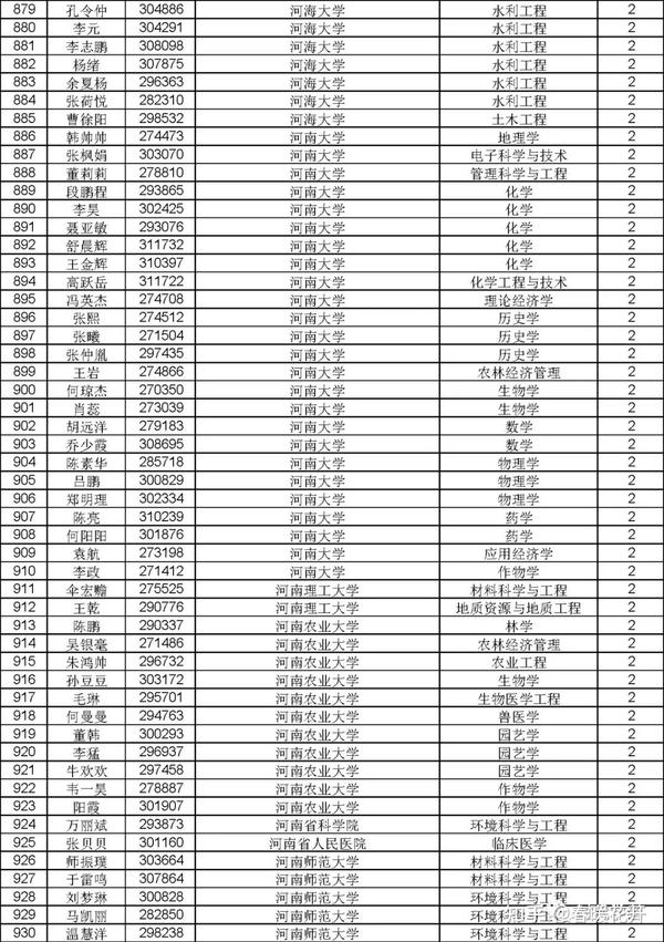 3882人！中国博士后基金71批面上公示 | 附完整名单 - 知乎