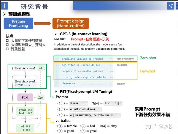 Prompt-Tuning - 知乎