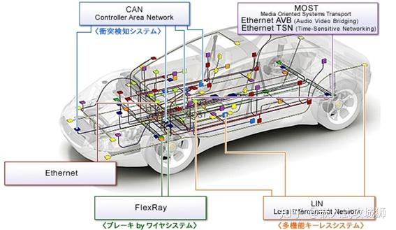 AUTOSAR04|AUTOSAR CAN Communication/AUTOSAR CAN通信 - 知乎