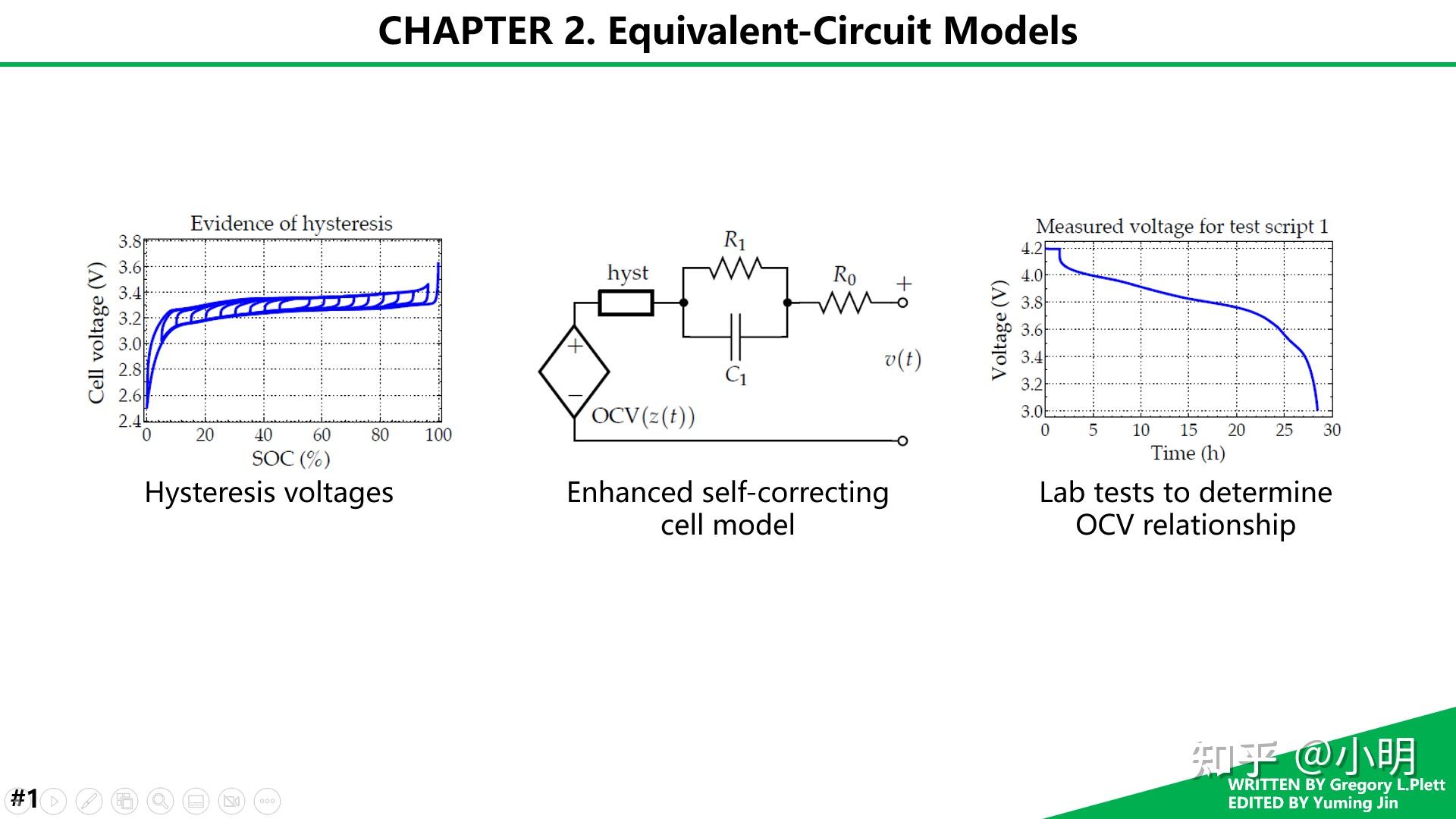 等效电路模型 (第五部分) - 知乎