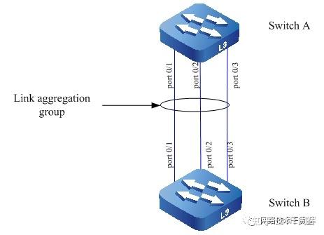 什么是多机箱链路聚合MLAG？网络工程师，你了解吗？ - 知乎