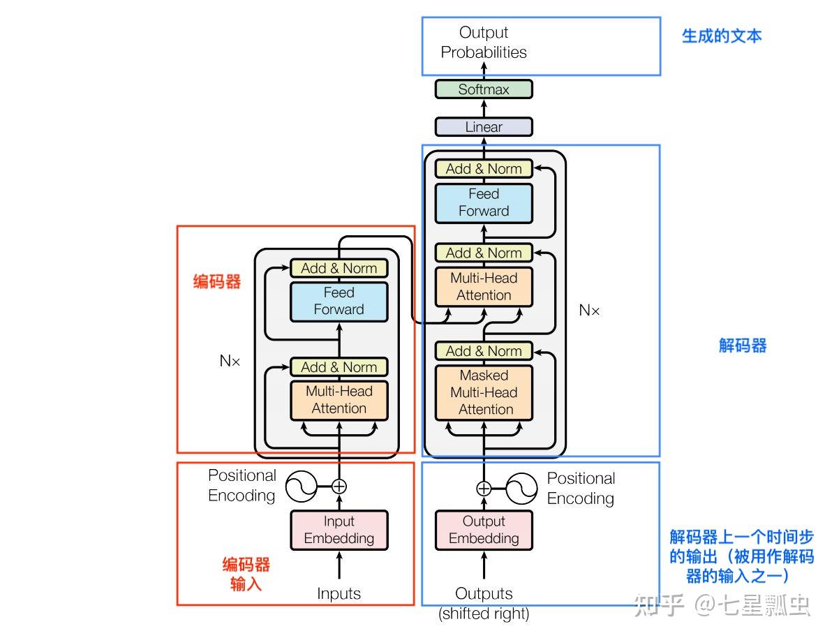 【AI介绍之六】AIGC生成内容-- 从Transformer到GPT，AI如何生成内容 - 知乎
