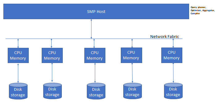 来了来了！MatrixOne技术架构详解来了！ - 知乎