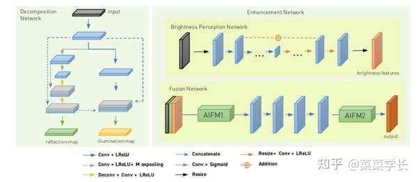 低照度图像增强论文速读：Low-light image enhancement network with decomposition and adaptive information ...