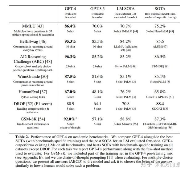 从GPT-1到GPT-4，GPT系列模型详解 - 知乎