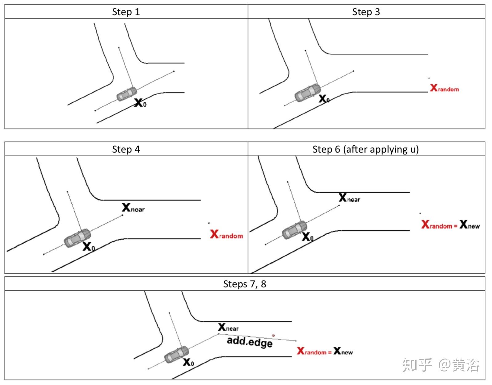 自动驾驶中的规划控制概述 - 知乎