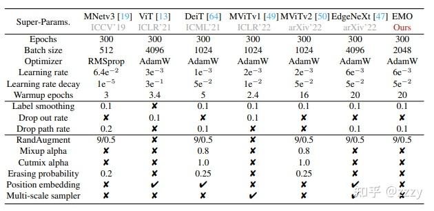 文献阅读：Rethinking Mobile Block for Efficient Attention-based Models - 知乎