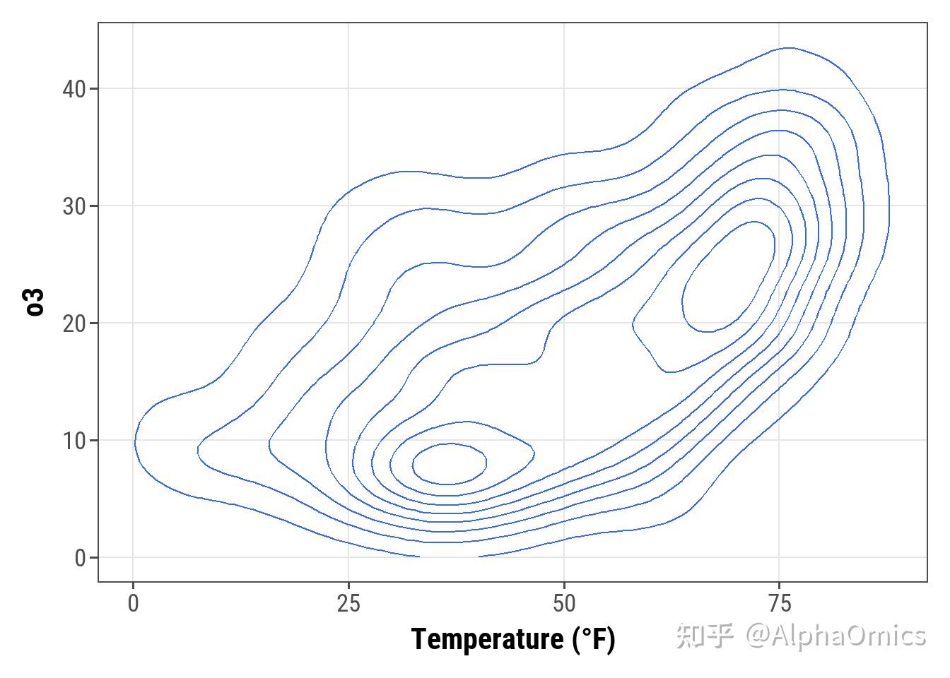 ggplot2作图最全教程（下） - 知乎