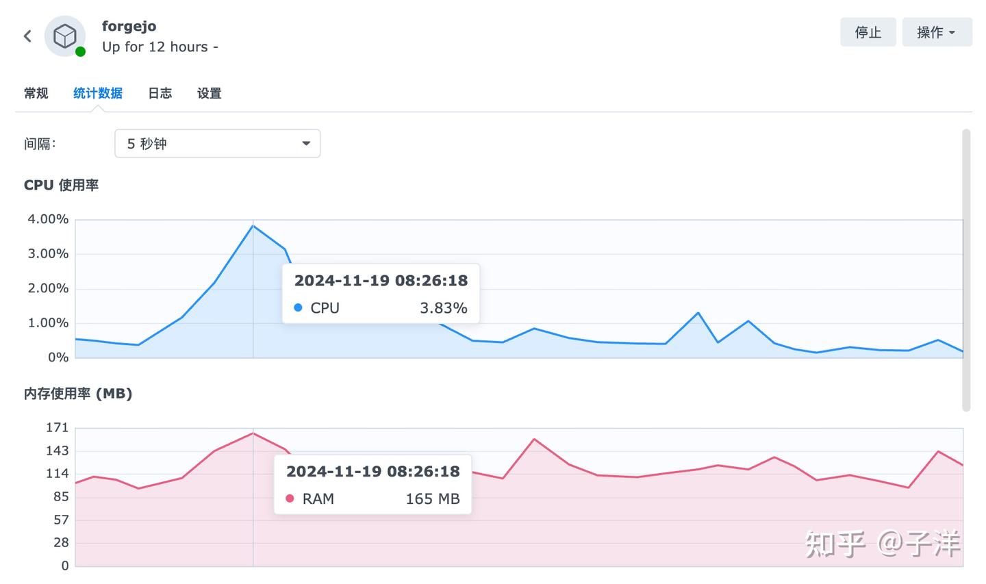 迁移 Gitlab 到 Forgejo - 知乎