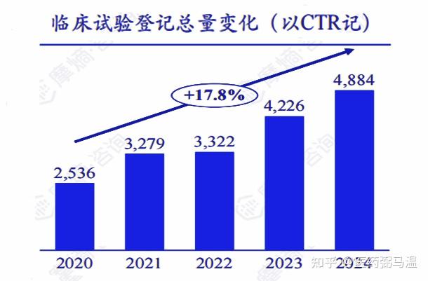 2024-2025国内CRO企业综合排名前20强 - 知乎