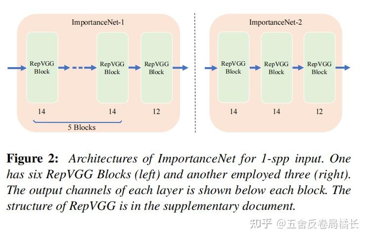 降噪学习（2）：Real-time Monte Carlo Denoising with Weight Sharing Kernel Prediction Network - 知乎