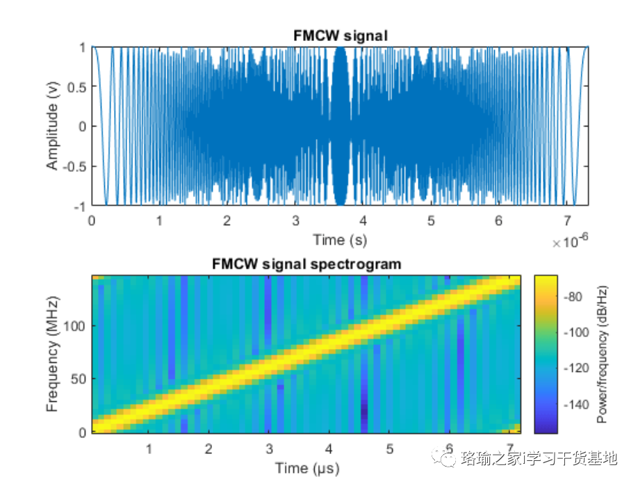 基于Matlab使用调频连续波（FMCW） 技术对汽车自适应巡航控制系统进行建模 - 知乎