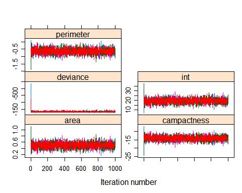 R语言如何使用rjags R2jags来建立贝叶斯模型 - 知乎
