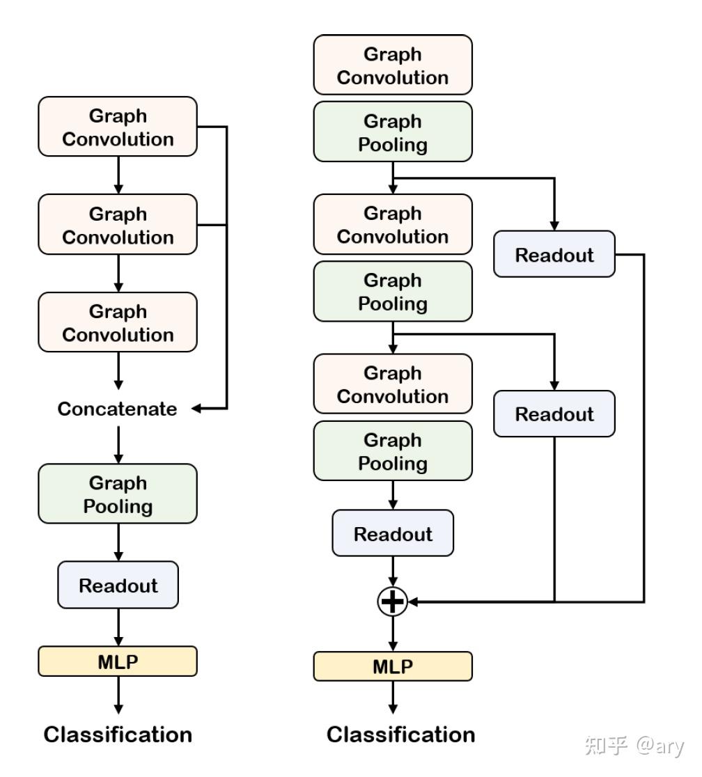 【论文笔记】Self-Attention Graph Pooling ICML 2019 - 知乎