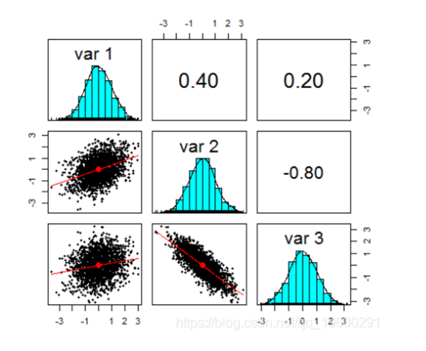 R语言实现 Copula 算法建模相依性案例分析报告 - 知乎