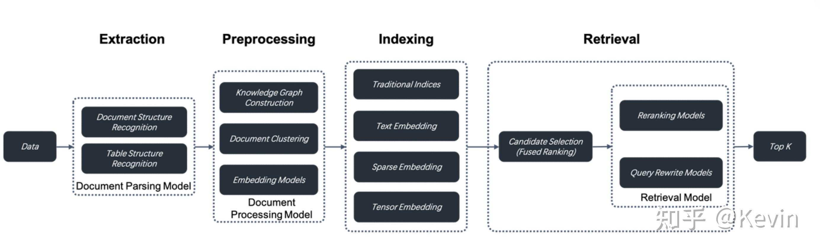 RAGFlow v0.9 重磅升级，支持 GraphRAG，开启下一代 RAG 之旅！ - 知乎