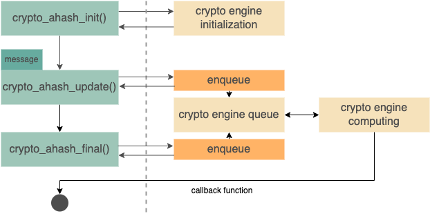 一文聊聊Linux Kernel的加密子系统【Crypto Subsystem】 - 知乎