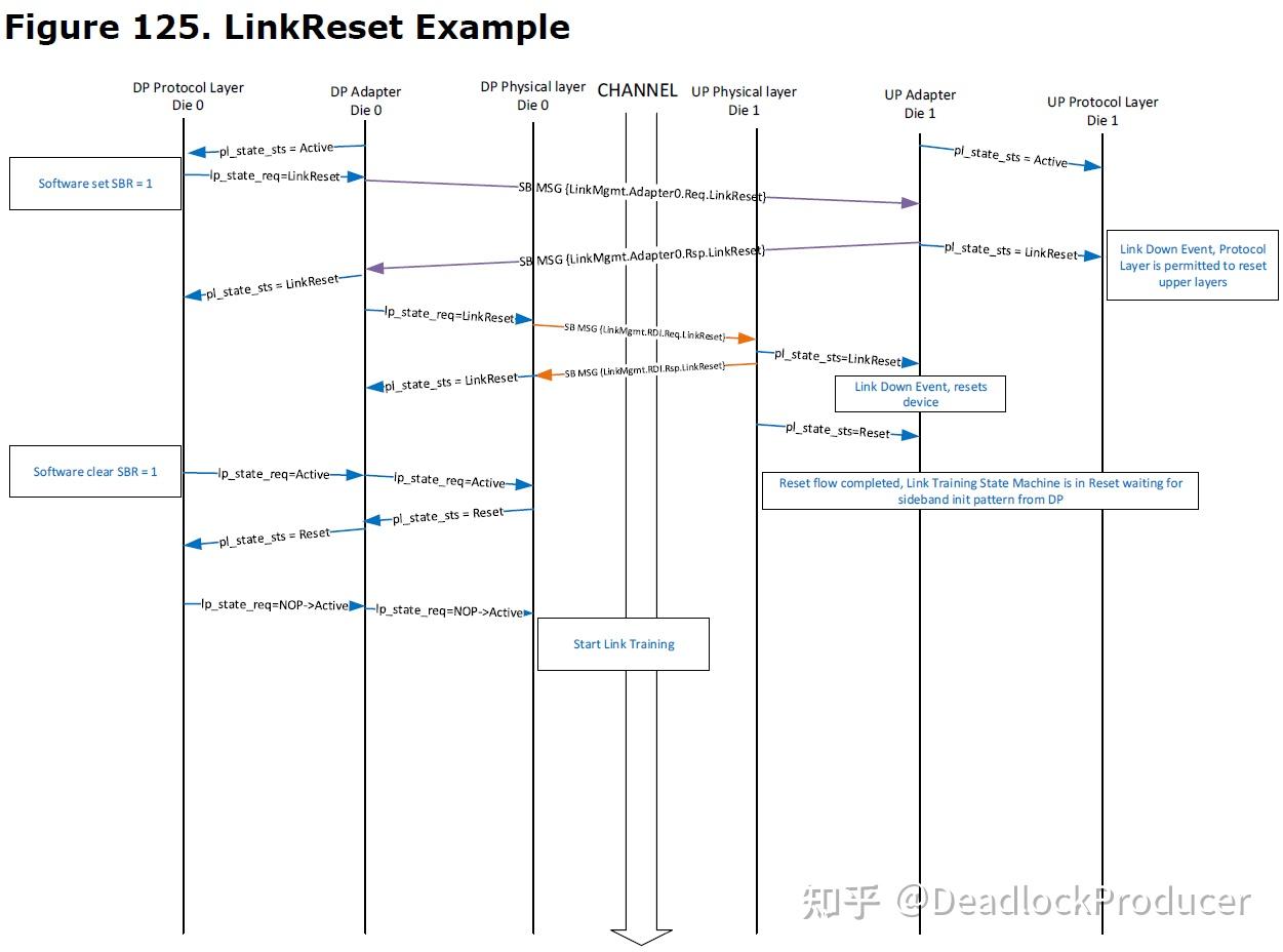 Universal Chiplet Interconnect Express (UCIe)中文翻译第八章 - 知乎