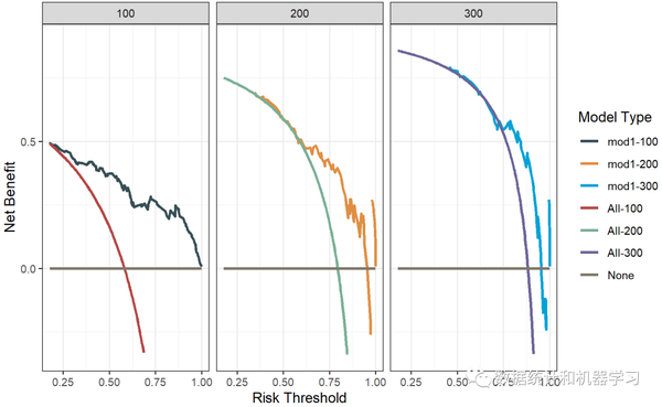 R语言生存分析（七）绘制Cox回归的DCA曲线 - 知乎