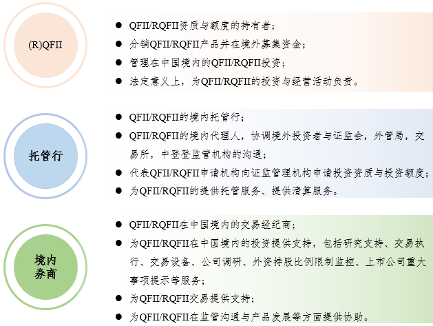 你不懂的那些事（四）——QFII/RQFII/WFOE PFM - 知乎