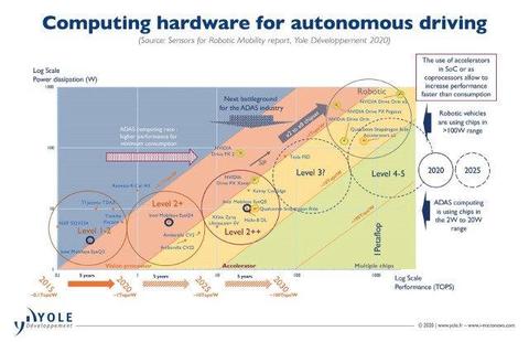 waymo第五代为什么在配备lidar、radar等的基础上还要加29个摄像头呢？ - 知乎